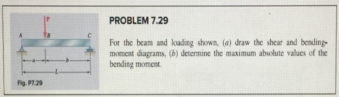For The Beam And Loading Shown Draw Shear Bending Moment Diagrams 7 29 - The Best Picture Of Beam