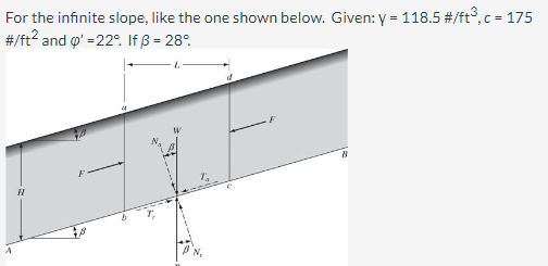 Solved For the infinite slope, like the one shown below. | Chegg.com