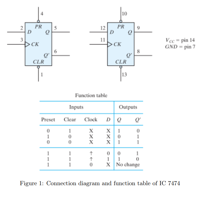 Solved IC type 7474 ﻿consists of two D | Chegg.com