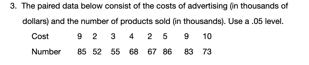 Solved Make a scatterplot using cost as the x value and | Chegg.com