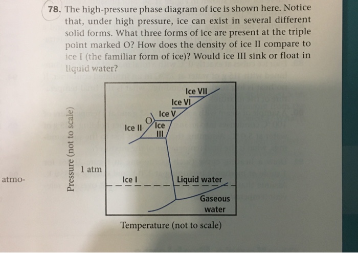 Solved 78. The high-pressure phase diagram of ice is shown | Chegg.com
