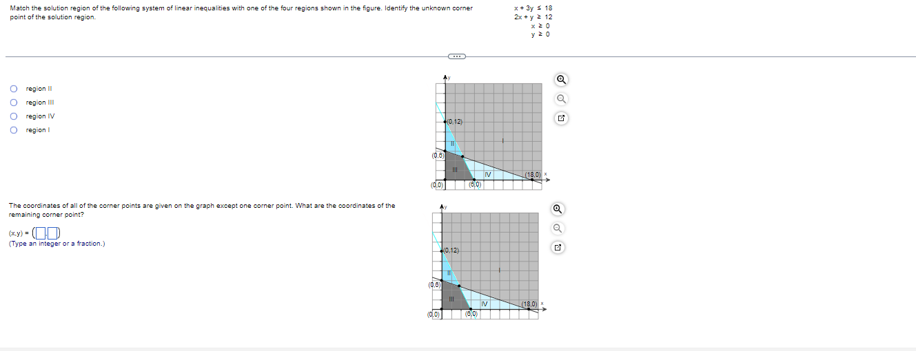 Solved Match the solution region of the following system of | Chegg.com
