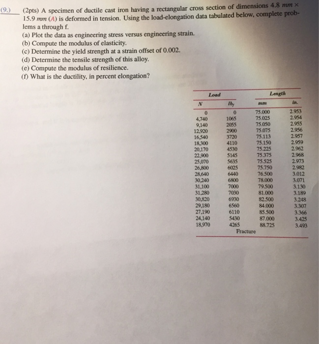 Solved 9) (2pts) A specimen of ductile cast iron having a | Chegg.com