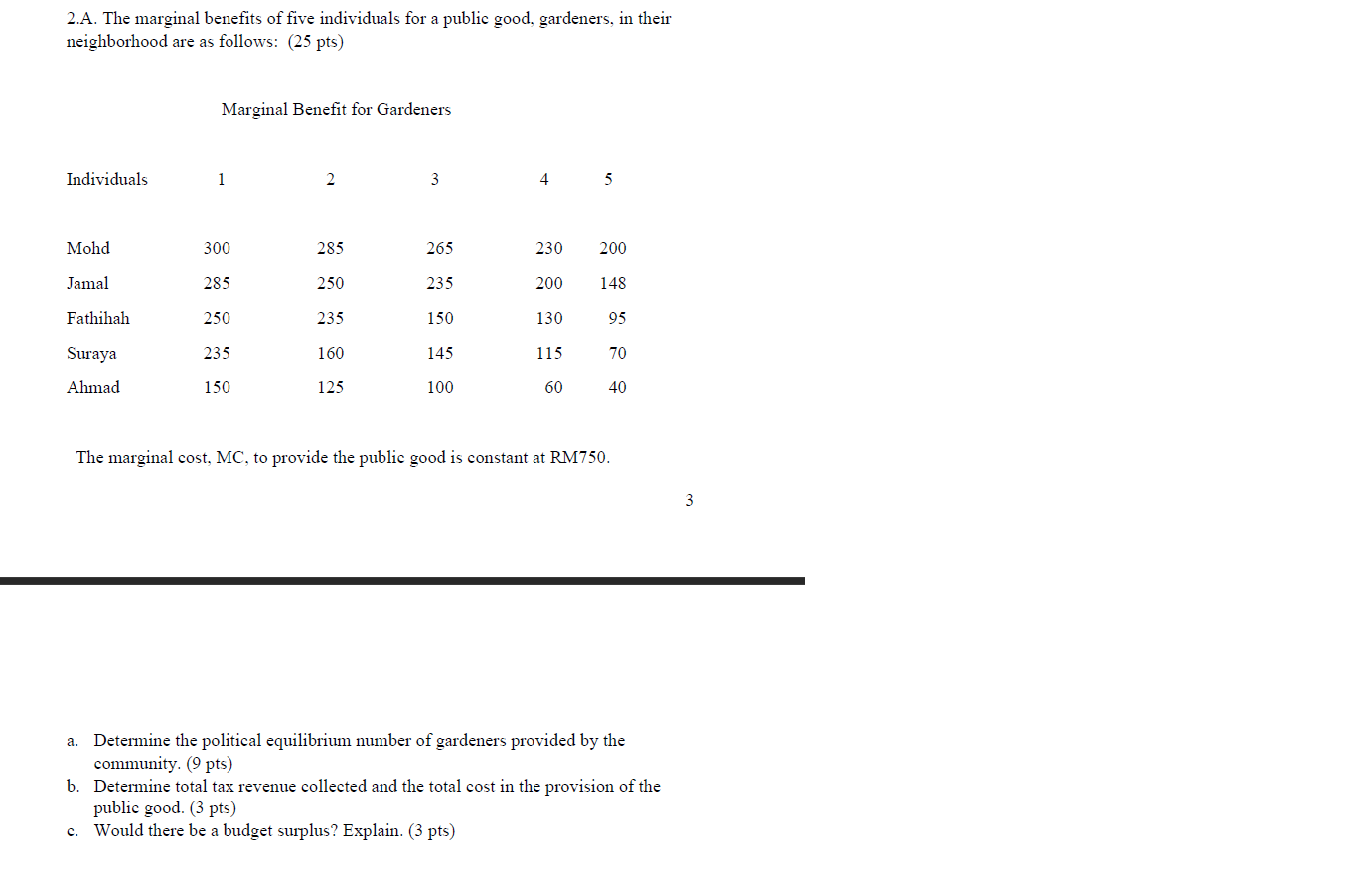 Solved 2.A. The marginal benefits of five individuals for a | Chegg.com