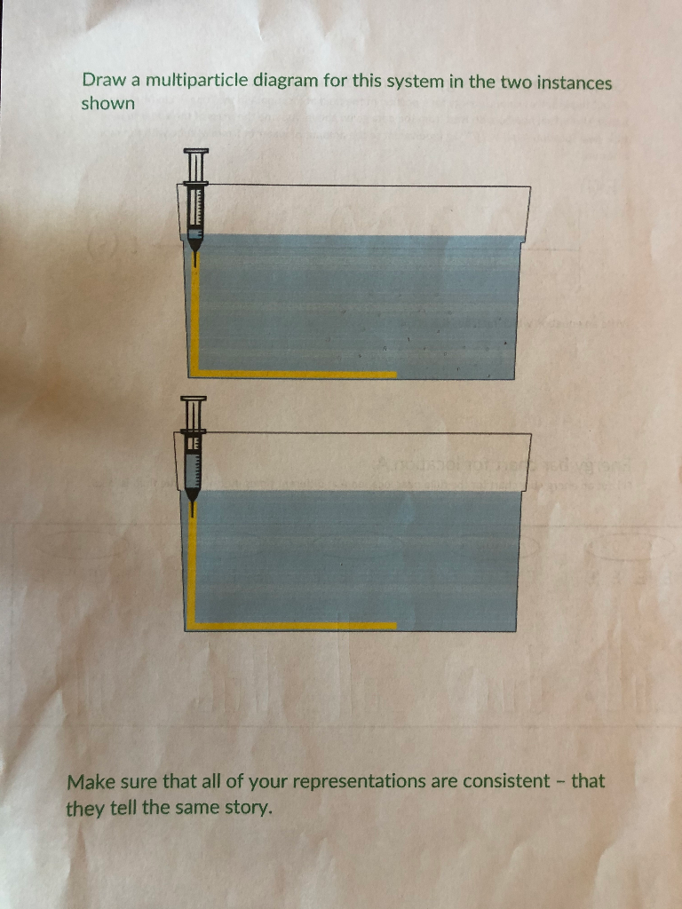 Solved Draw a multiparticle diagram for this system in the | Chegg.com