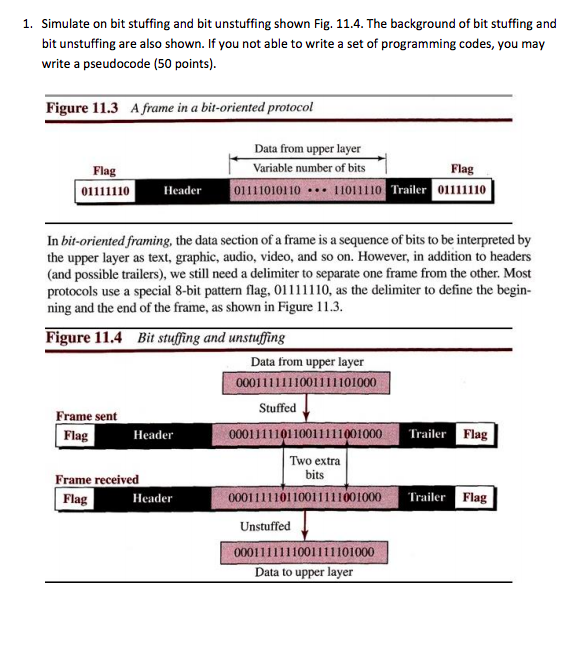1. Simulate on bit stuffing and bit unstuffing shown | Chegg.com