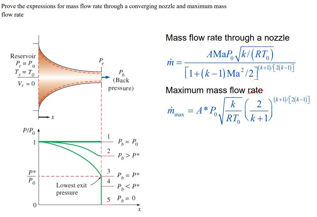 Solved Prove the expressions for mass flow rate through a | Chegg.com