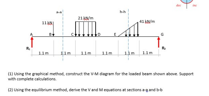 Solved (1) Using the graphical method, construct the V-M | Chegg.com