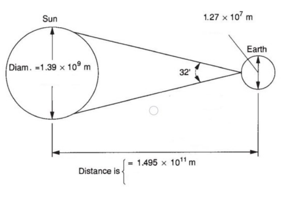 Solved The sun has an equivalent black-bodytemperature of | Chegg.com
