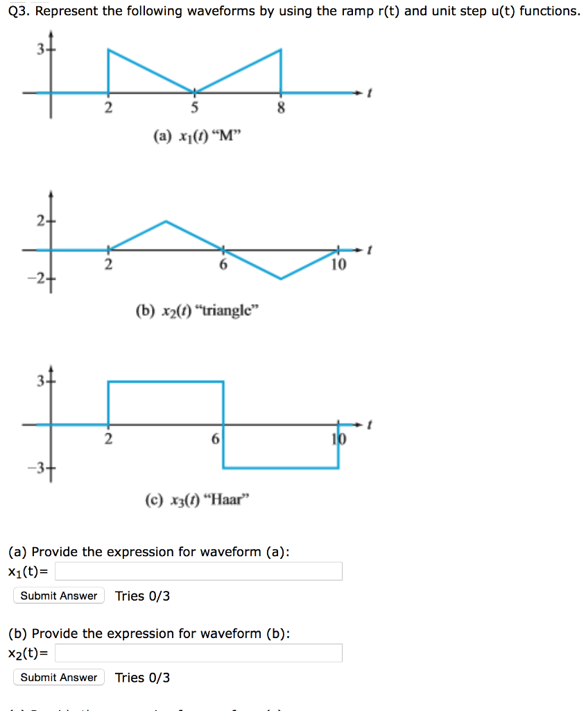 Solved Q3. Represent the following waveforms by using the | Chegg.com