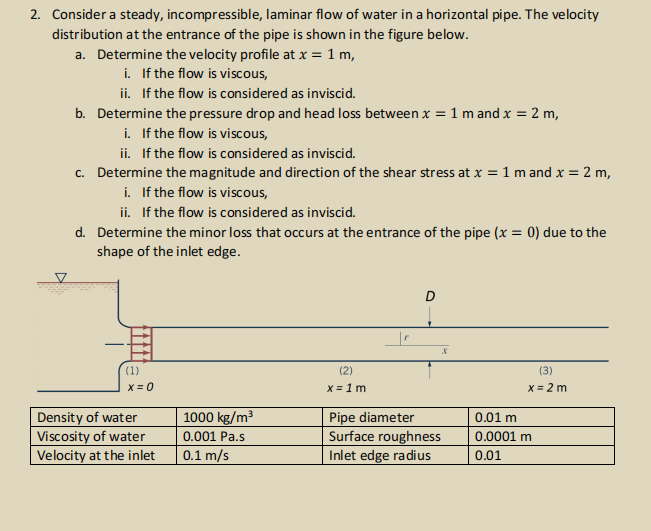 Solved Consider a steady, incompressible, laminar flow of | Chegg.com