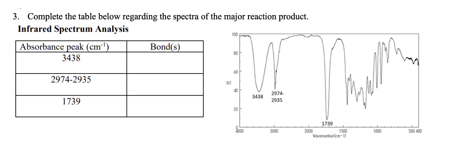 Solved 3. Complete the table below regarding the spectra of | Chegg.com