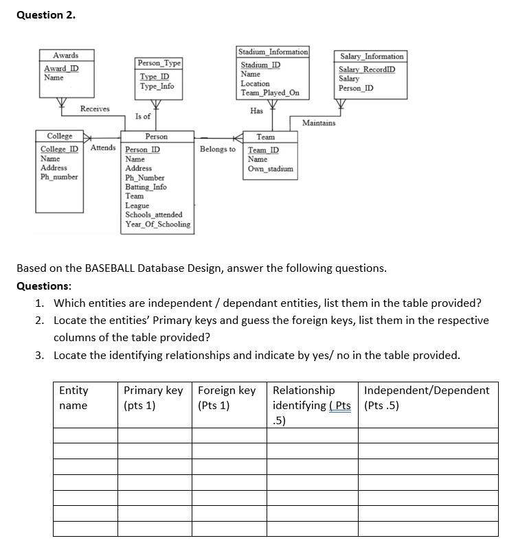 Solved Question 2. Based on the BASEBALL Database Design, | Chegg.com