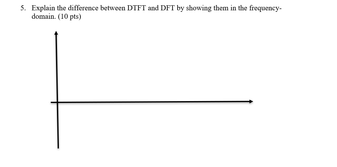 Solved 5. Explain the difference between DTFT and DFT by | Chegg.com