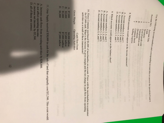 Solved 7. The following is a partial list of account | Chegg.com