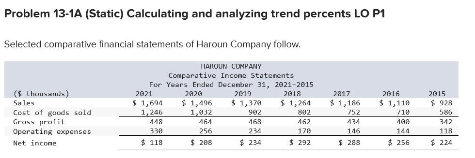 Solved Problem 13-1A (Static) Calculating and analyzing | Chegg.com