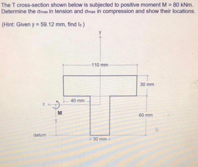 Solved The T Cross-section shown below is subjected to | Chegg.com