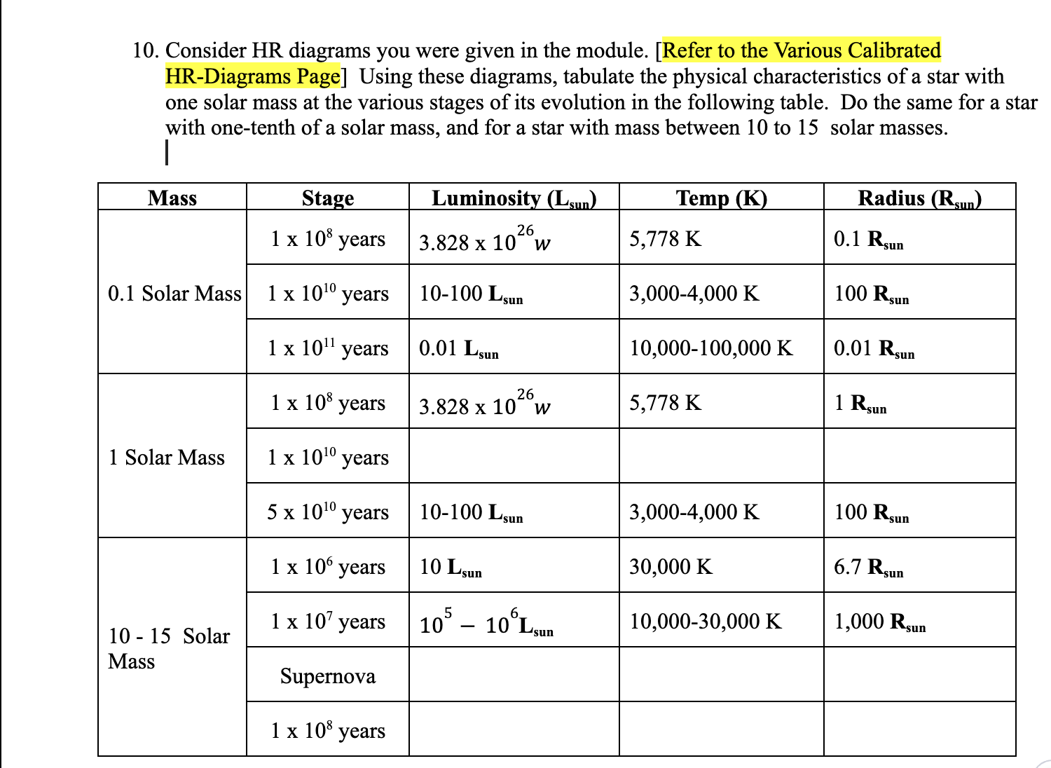 Solved Consider HR diagrams you were given in the module. | Chegg.com