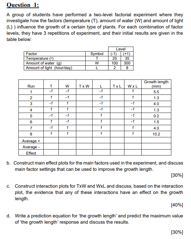 Solved Question 1: A group of students have performed a | Chegg.com