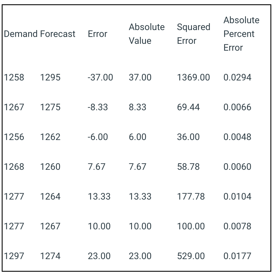 Solved please help me solve and explain - the chart below | Chegg.com