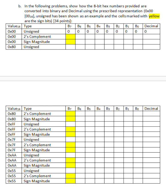 Solved Unsigned/Signed Numbers and Arithmetic [317 points) | Chegg.com