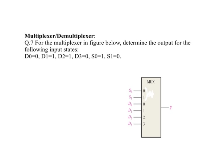 Solved Multiplexer/Demultiplexer: Q.7 For the multiplexer in | Chegg.com
