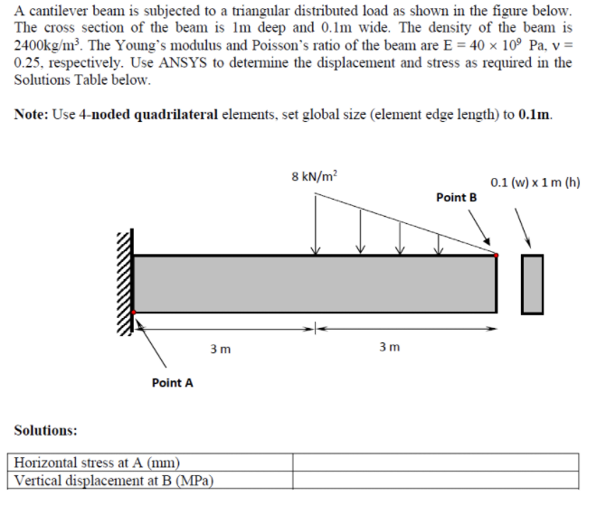 Solved A cantilever beam is subjected to a triangular | Chegg.com