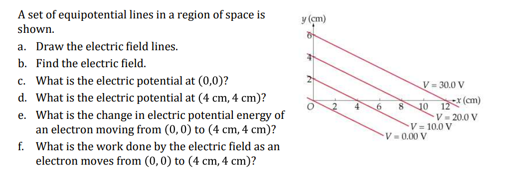 Solved A Set of equipotential lines in a region of space | Chegg.com