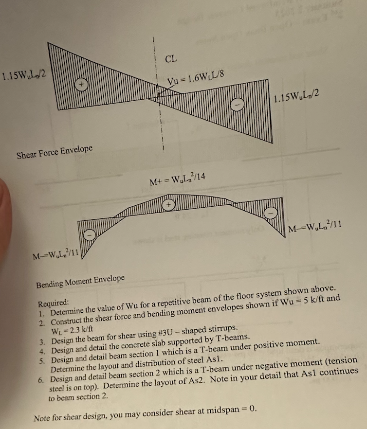 Solved M+=WuLn2/14 Bending Moment Envelope Required: 1. | Chegg.com