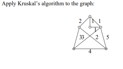 Solved Apply Kruskal's algorithm to the graph: 33 2 5 4 | Chegg.com