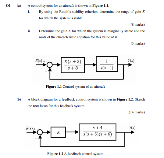 Solved Q1 (a) i. A control system for an aircraft is shown | Chegg.com