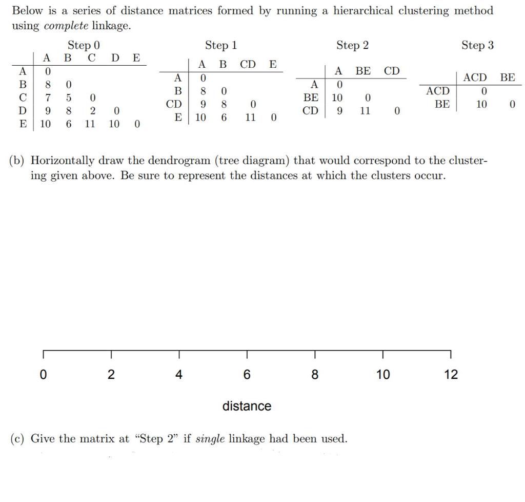 Solved Below is a series of distance matrices formed by | Chegg.com
