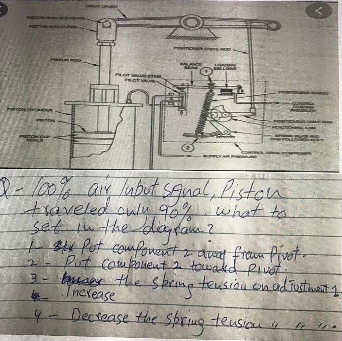 Solved Q- At 100% air input signal, piston travel (stroke) | Chegg.com