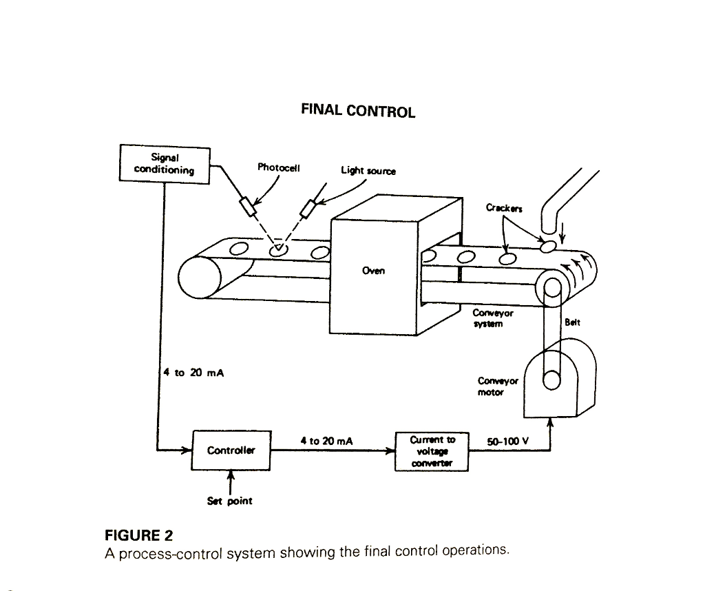 Solved For the system shown below, draw a detailed | Chegg.com