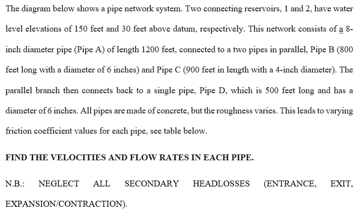 The diagram below shows a pipe network system. Two | Chegg.com