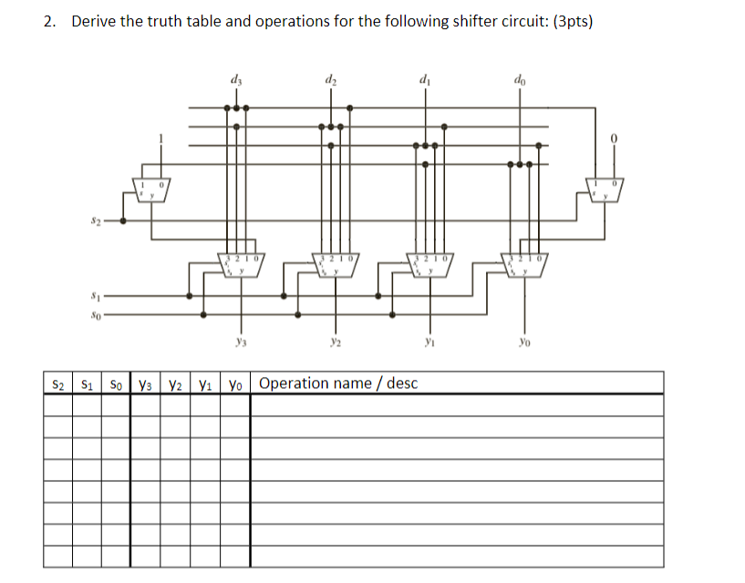 2. Derive the truth table and operations for the | Chegg.com
