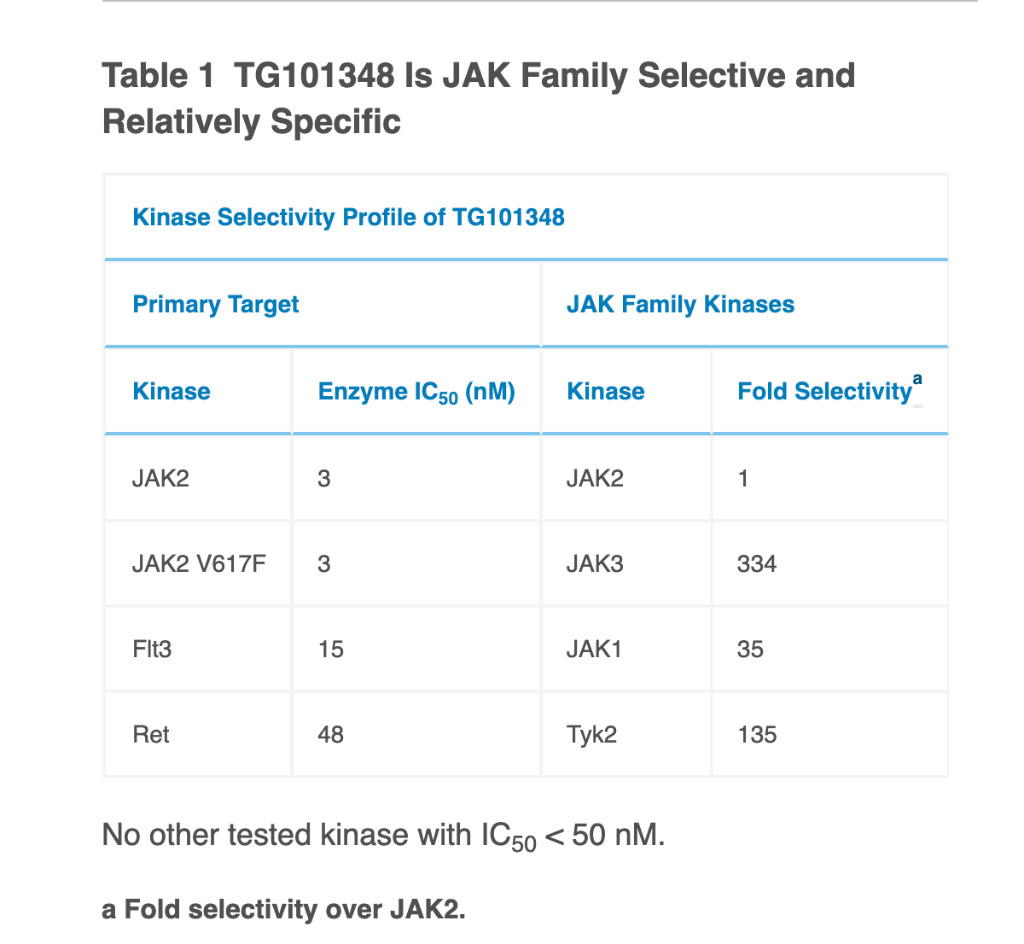 Solved Could someone explain this paragraph to me in a | Chegg.com
