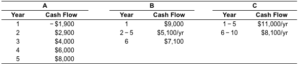 Solved Value of mixed streams Find the present value of | Chegg.com