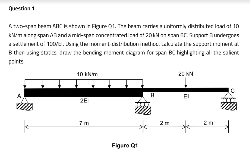 Solved Question 1 A two-span beam ABC is shown in Figure Q1. | Chegg.com