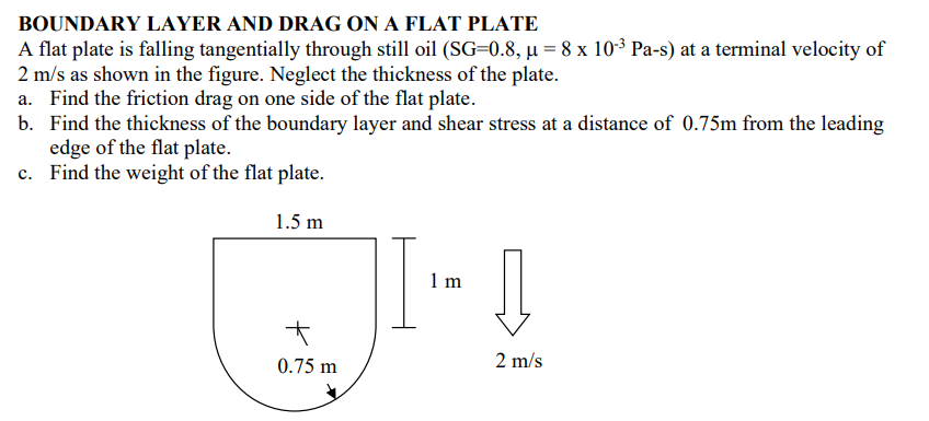 Solved BOUNDARY LAYER AND DRAG ON A FLAT PLATE A flat plate | Chegg.com