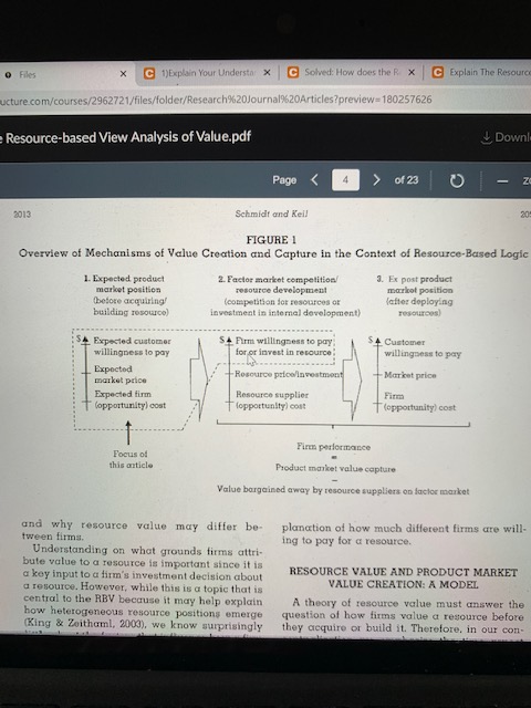 1)Explain your understanding of the resource-based | Chegg.com