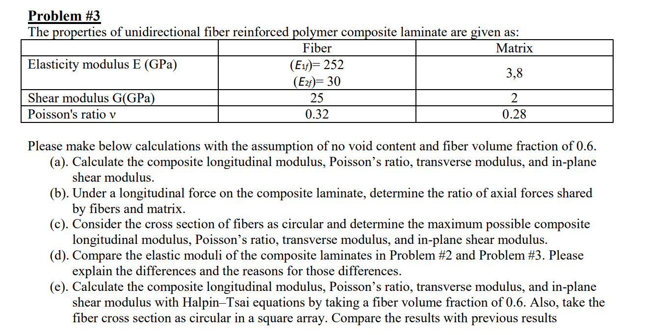 Problem #3The properties of unidirectional fiber | Chegg.com