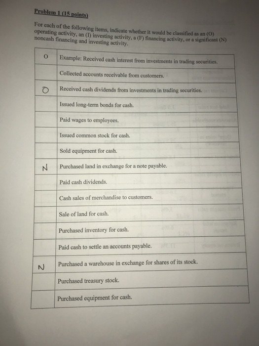 Solved Problem 1 15 points) For each of the following items, | Chegg.com