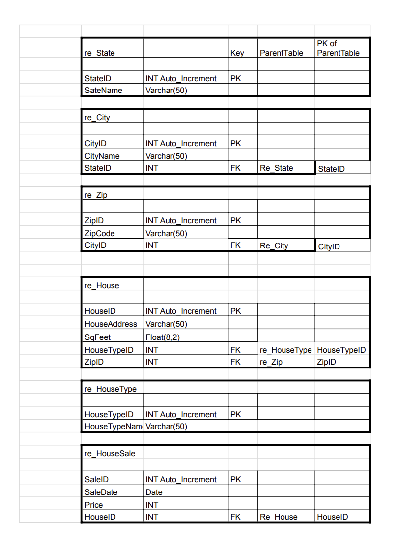 Solved Using the example below fill out RealEstate tables | Chegg.com