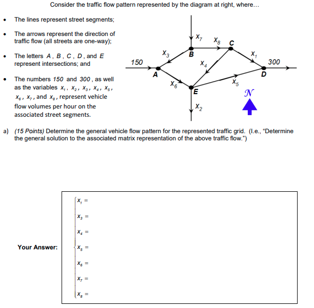 Solved X7 хв с X Consider the traffic flow pattern | Chegg.com