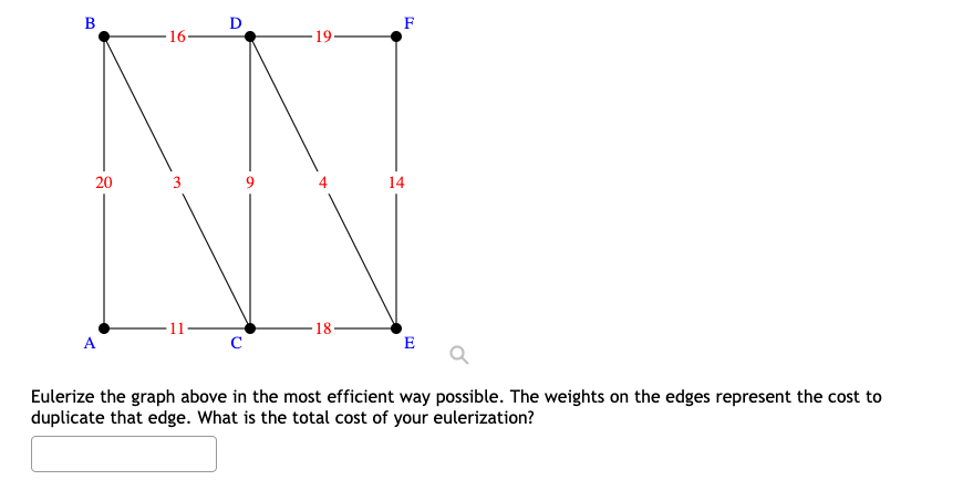 Solved Eulerize the graph above in the most efficient way | Chegg.com