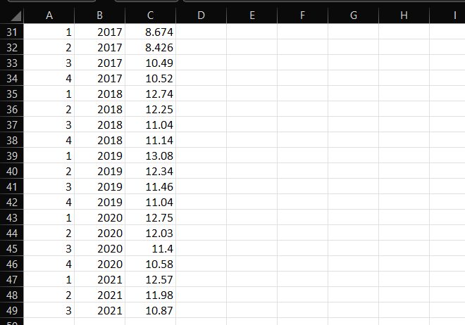 Solved You are provided with the task to predict your dream | Chegg.com