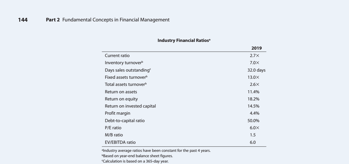 Comprehensive/Spreadsheet Problem 4-25 RATIO ANALYSIS | Chegg.com