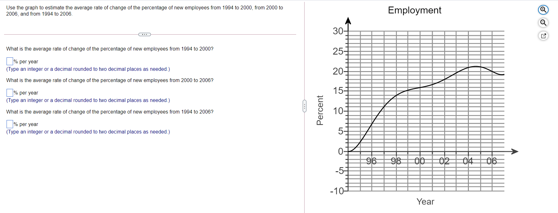 Solved Use the graph to estimate the average rate of change | Chegg.com