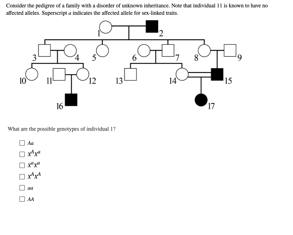 Solved Consider the pedigree of a family with a disorder of | Chegg.com
